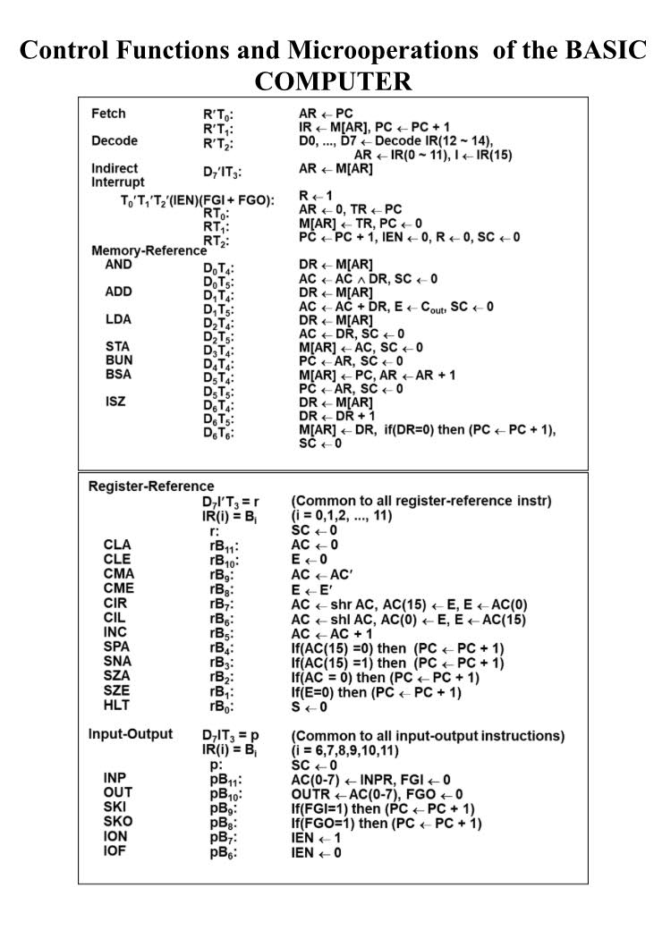 Write the expression for S2 selection bit of the BUS | Chegg.com