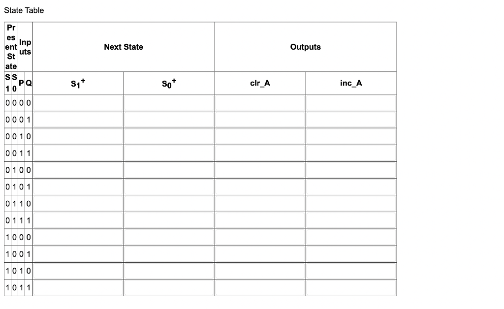Solved State Table Use the ASM chart to fill out the blanks | Chegg.com