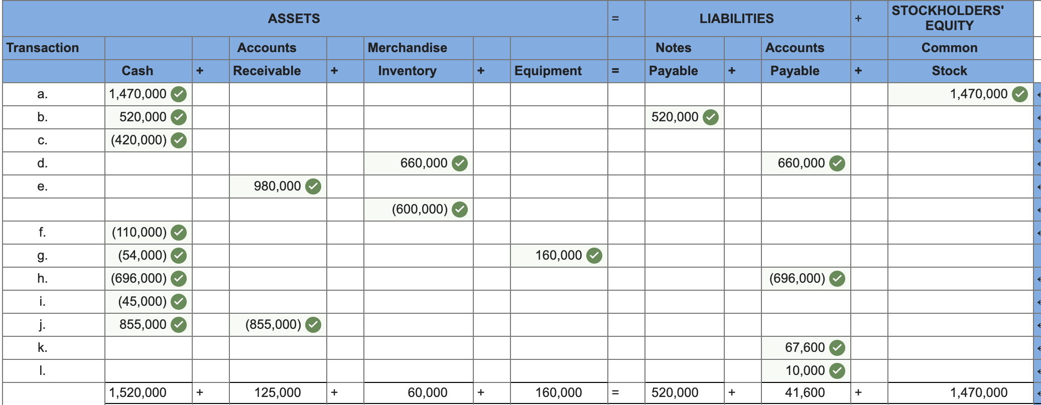 Solved Use the horizontal model, or write the journal entry, | Chegg.com