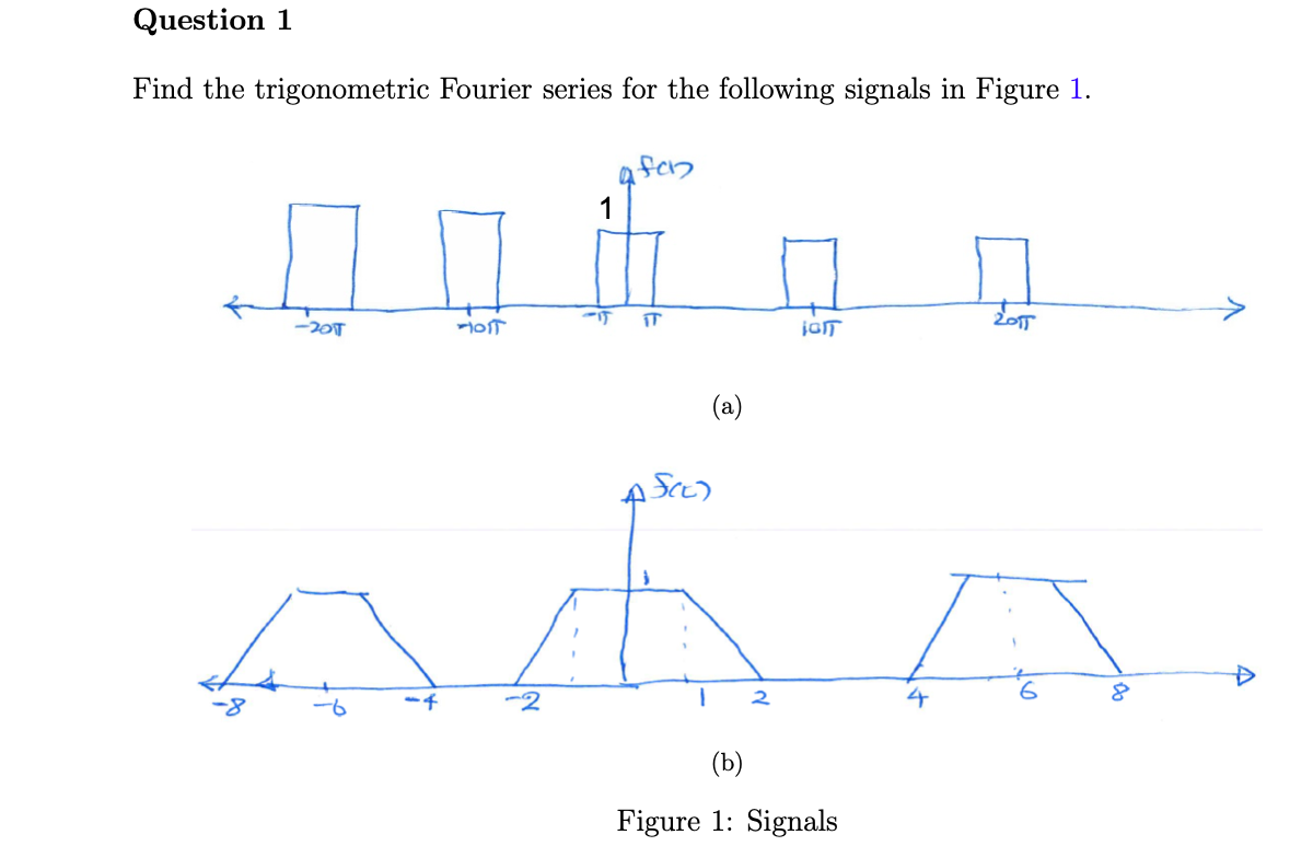 Solved Question 1 Find the trigonometric Fourier series for | Chegg.com