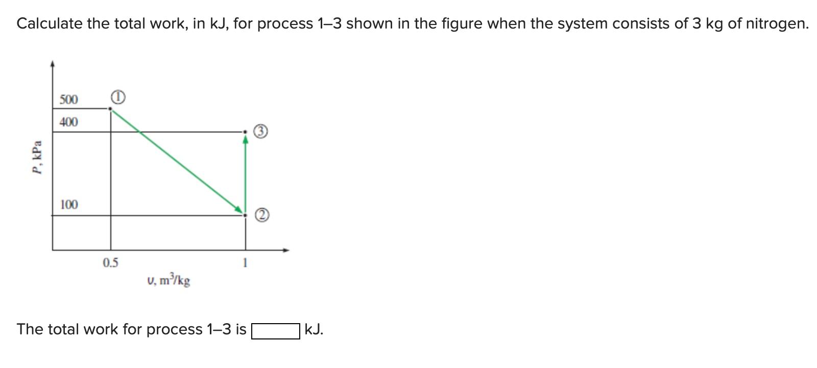 Solved Calculate the total work, in kJ, for process 1−3 | Chegg.com