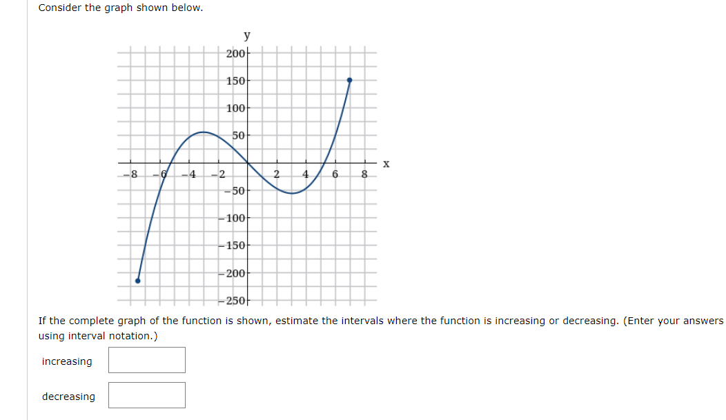 Solved Consider the graph shown below. у 2001 150 100 50 X | Chegg.com