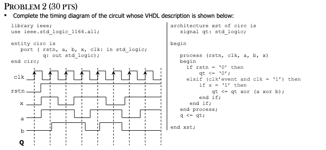 Solved PROBLEM 2 (30 PTS) • Complete the timing diagram of | Chegg.com