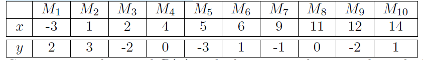 Solved Assume that we are given 10 data points in the Oxy | Chegg.com