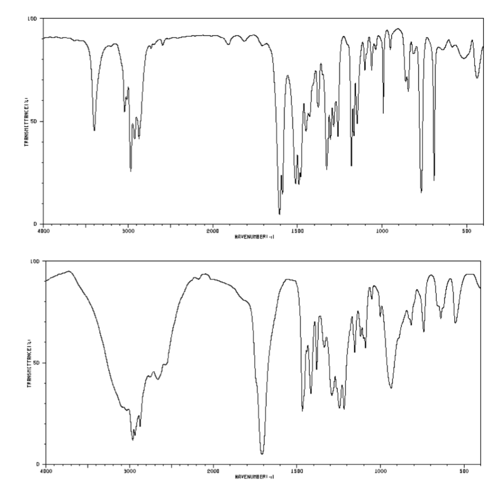 Solved 1. Match the IR spectra to the following molecules. | Chegg.com