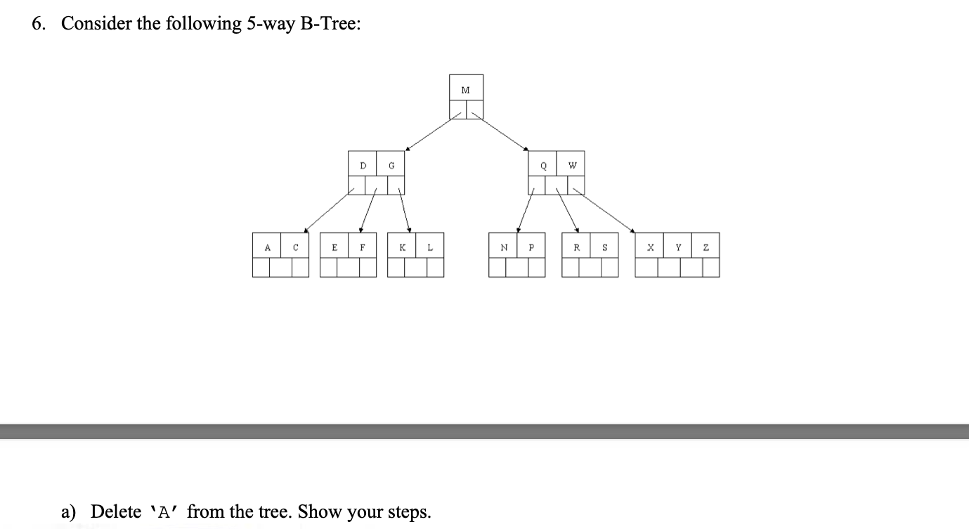 Solved 6. Consider the following 5-way B-Tree: a) Delete ' A | Chegg.com Solved 6. Consider the following 5-way B-Tree: a) Delete ' A | Chegg.com