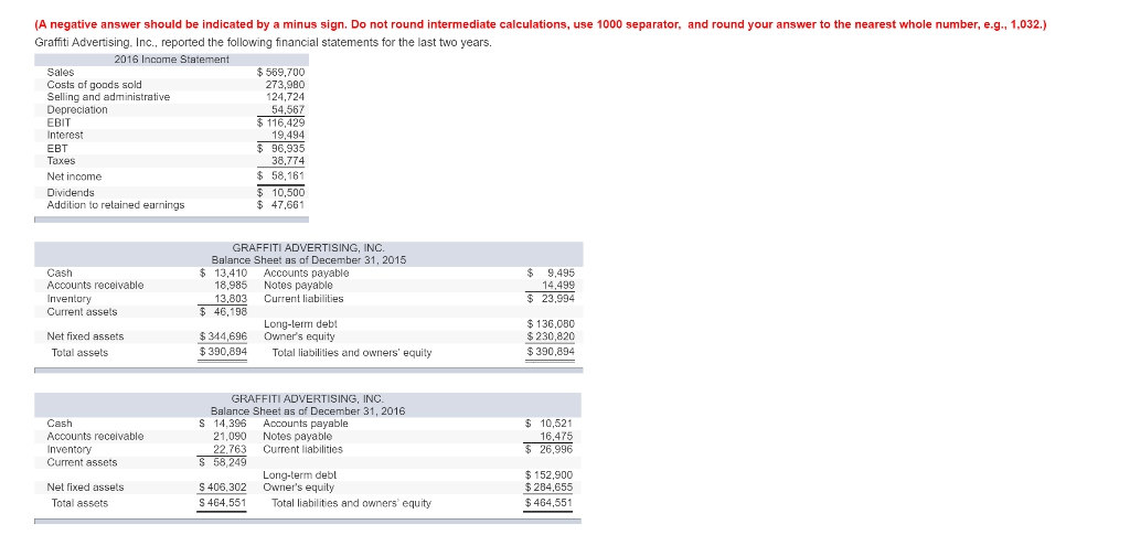 Solved (A negative answer should be indicated by a minus | Chegg.com
