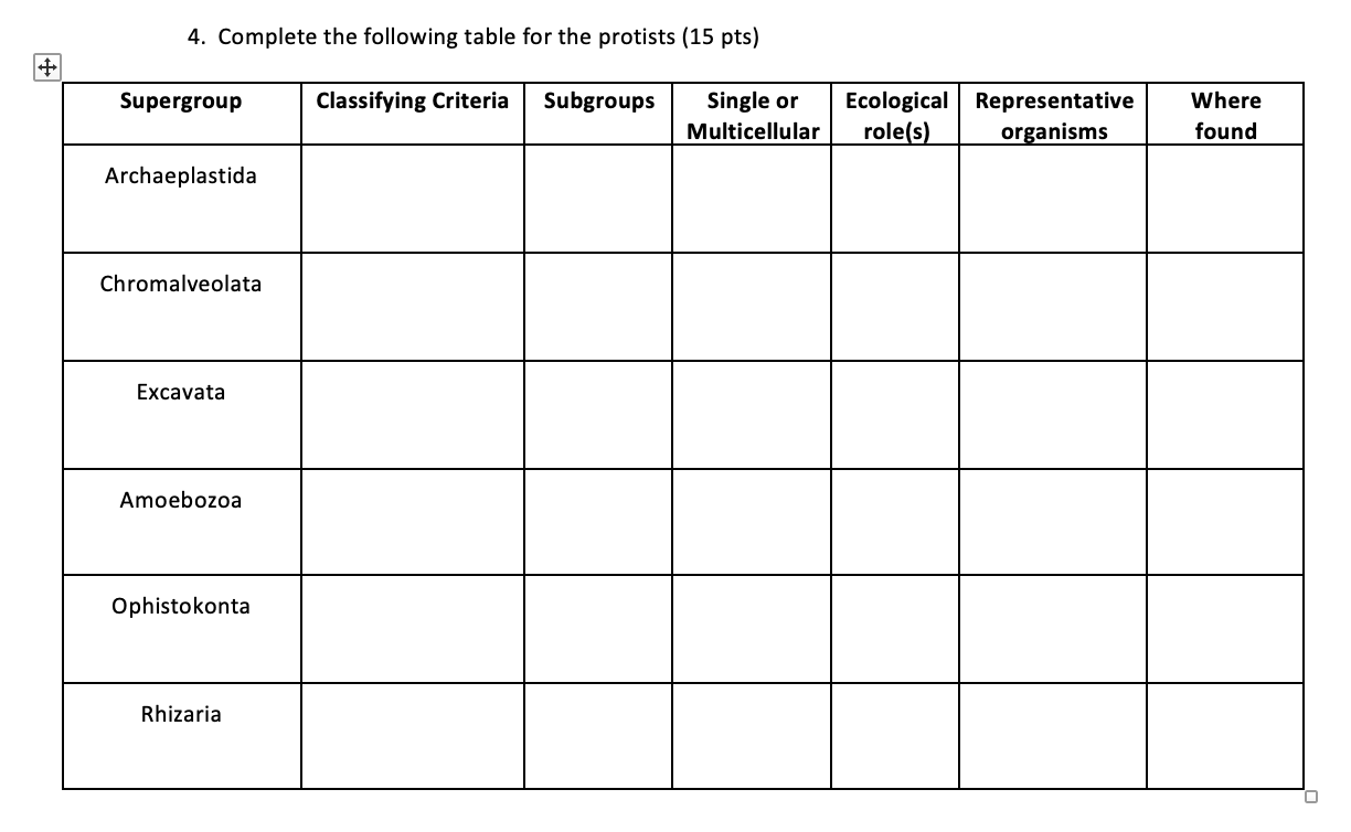 Solved 4. Complete the following table for the protists (15 | Chegg.com