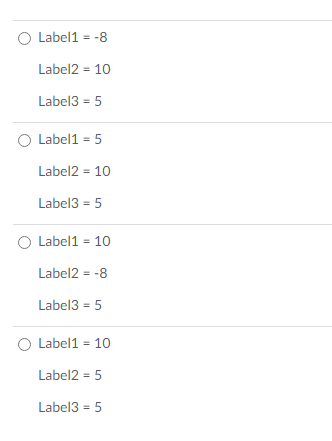 Solved What are the values displayed on labels 1, 2 and 3 | Chegg.com