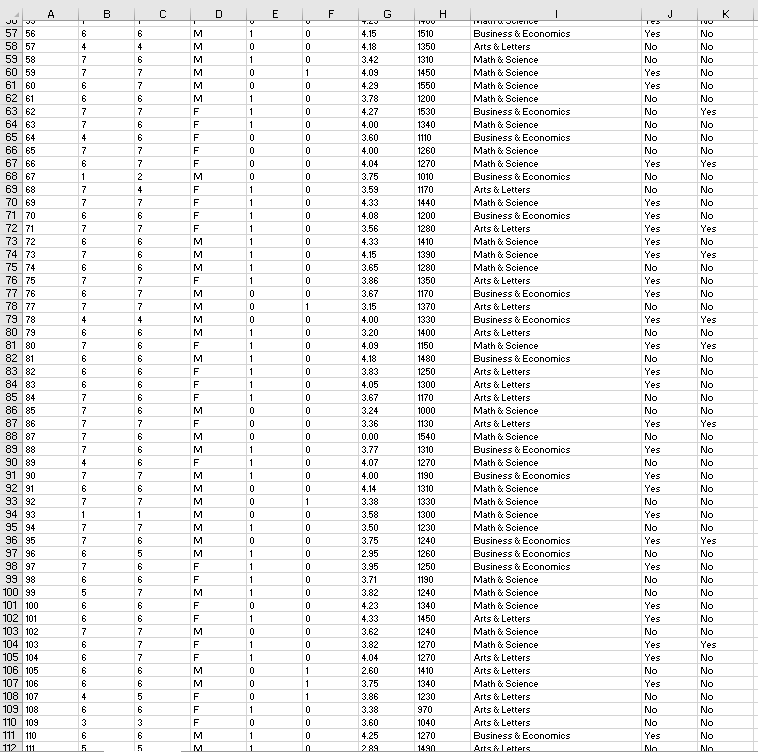 Solved 1. Develop 3 different visualizations using the | Chegg.com