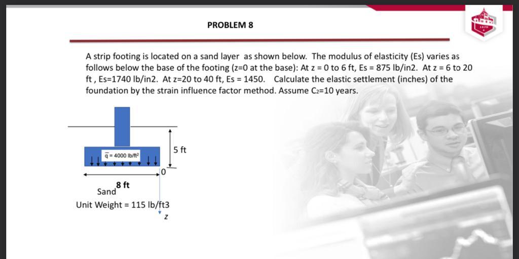 Solved A strip footing is located on a sand layer as shown | Chegg.com