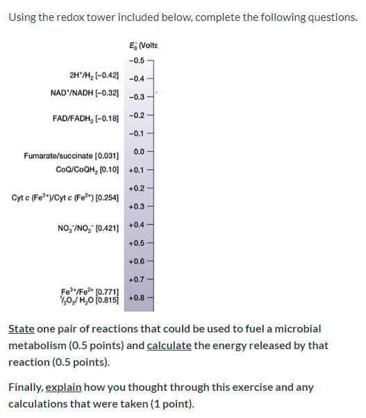 Using the redox tower included below, complete the | Chegg.com