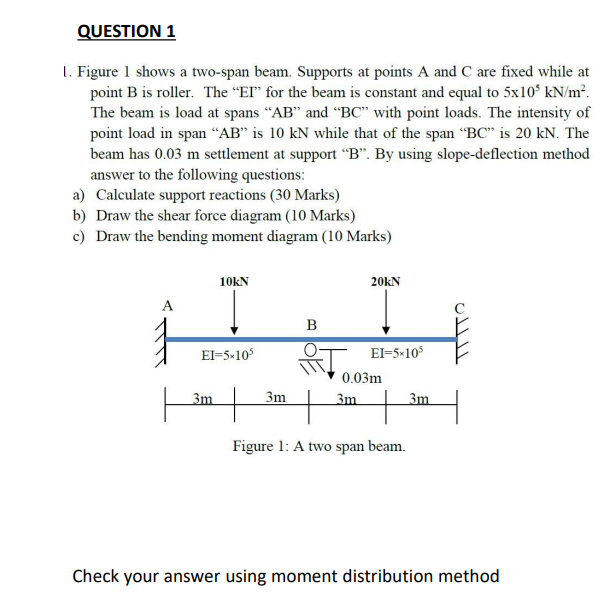 Solved QUESTION 1\\nI. Figure 1 shows a two-span beam. | Chegg.com