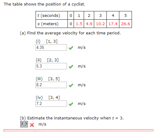 Solved The table shows the position of a cyclist. t | Chegg.com