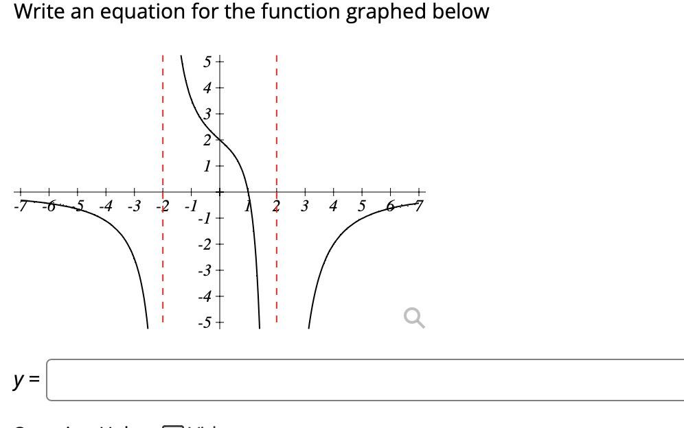 Solved Write an equation for the function graphed below | Chegg.com