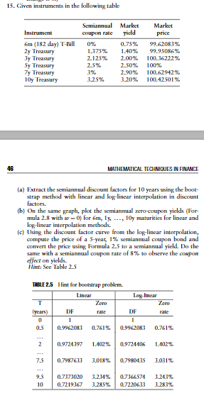 Solved Given instruments in the following table(a) ﻿Extract | Chegg.com