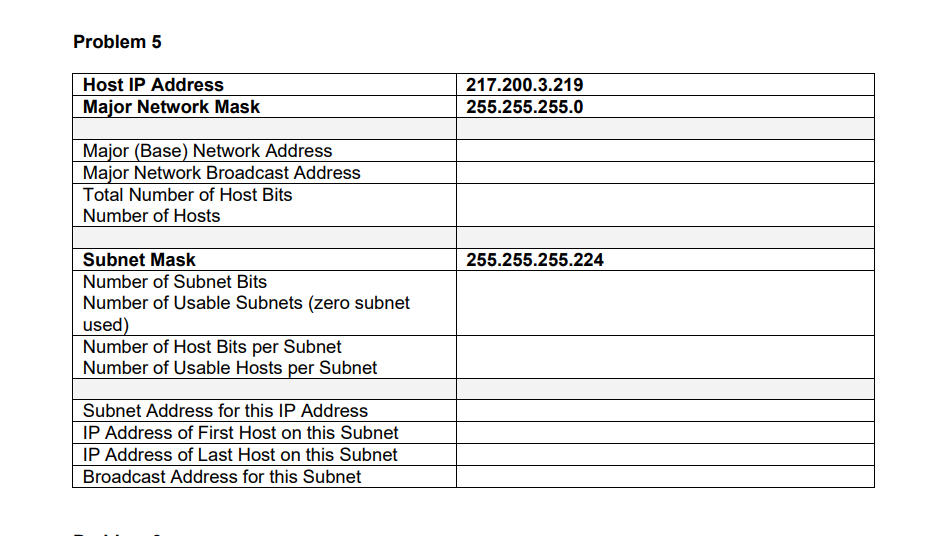 Solved Host IP Address Major Network Mask 192.192.10.234 | Chegg.com