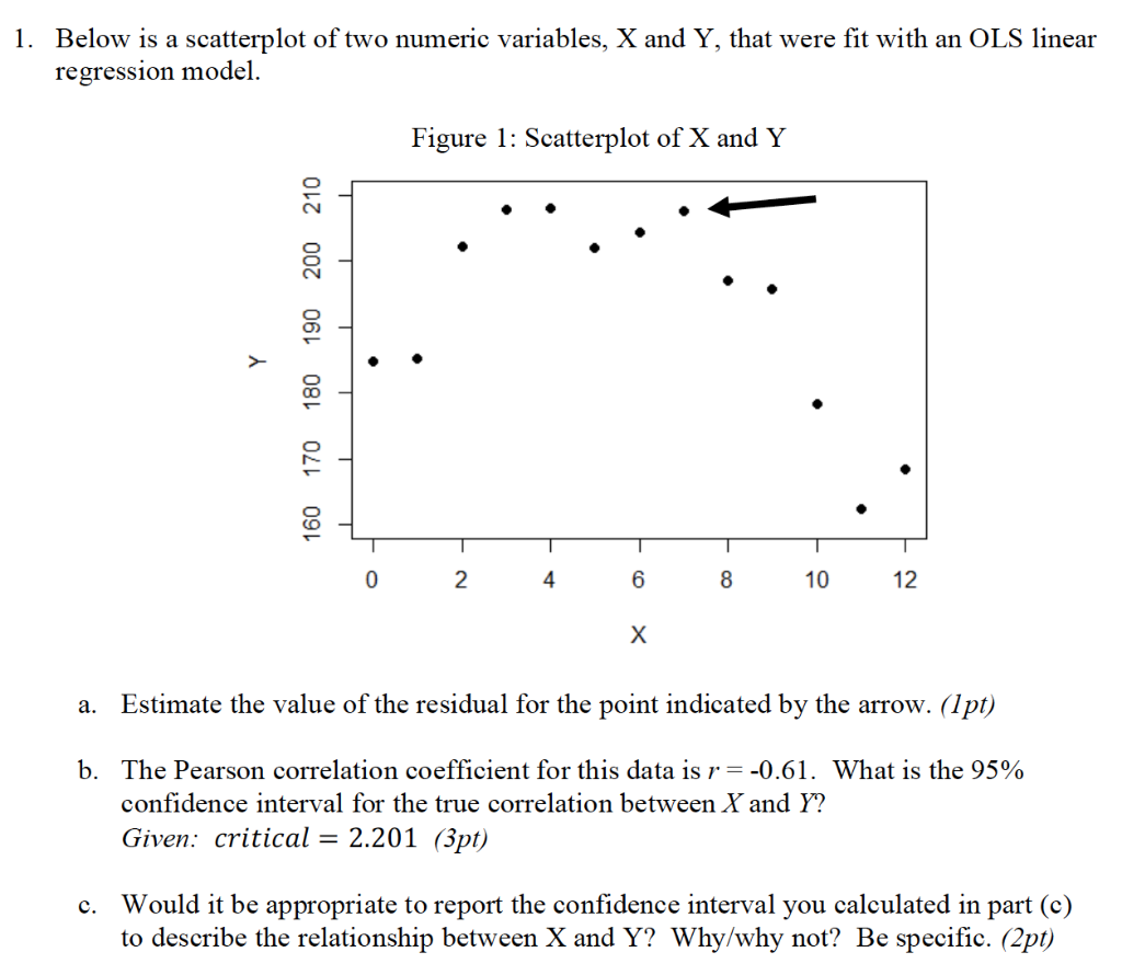 Solved 1. Below is a scatterplot of two numeric variables, X | Chegg.com Solved 1. Below is a scatterplot of two numeric variables, X | Chegg.com