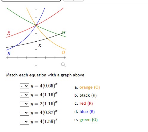 Solved Match each equation with a graph above | Chegg.com