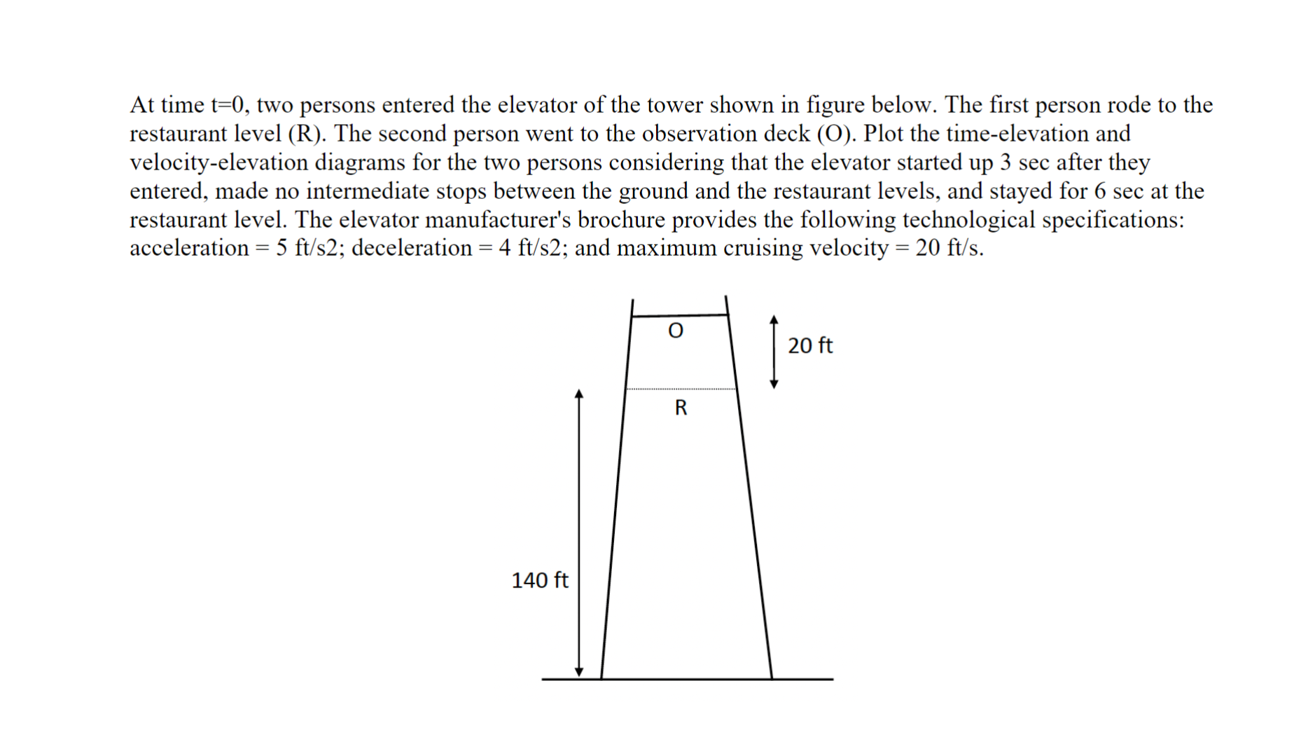 Solved At time t=0, two persons entered the elevator of the | Chegg.com