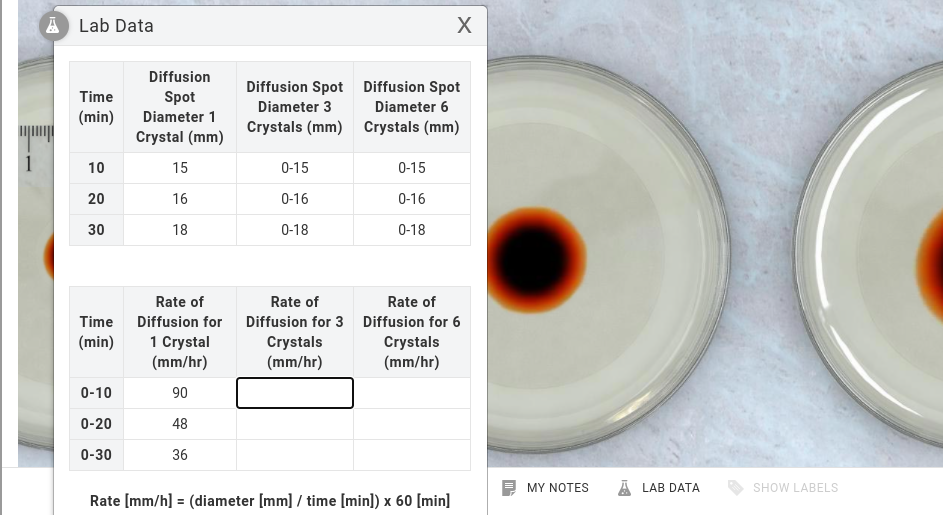 Solved A Lab Data X Time (min) Diffusion Spot Diameter 1 | Chegg.com