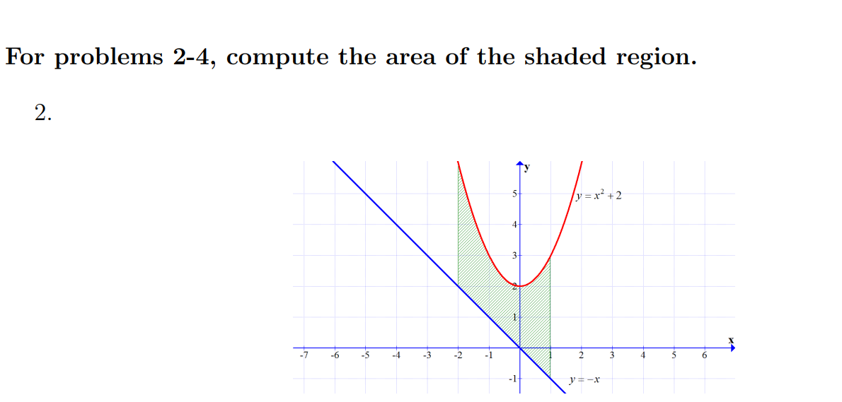 Solved For problems 2-4, compute the area of the shaded | Chegg.com