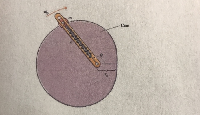 Solved The slotted bar rotates in the horizontal plane with | Chegg.com