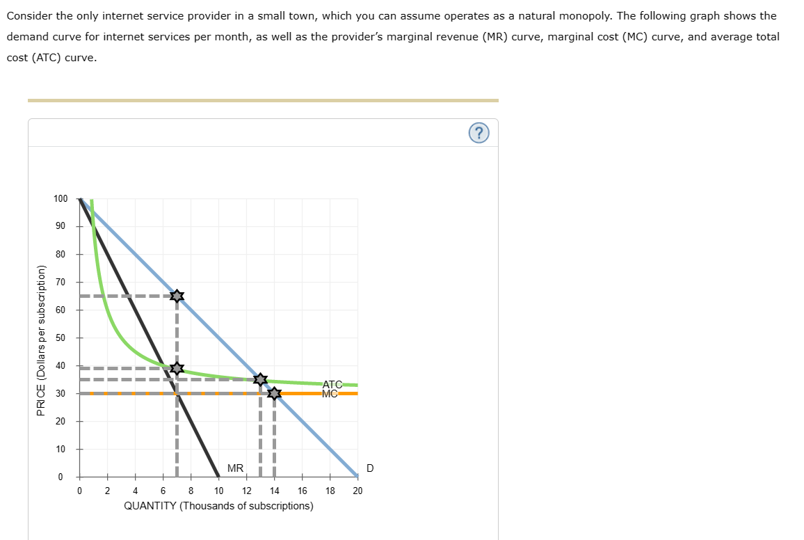 Solved Consider the only internet service provider in a | Chegg.com