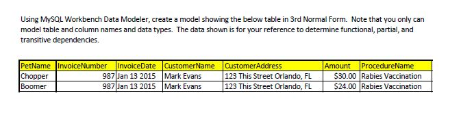 Solved Using MySQL Workbench Data Modeler, create a model | Chegg.com