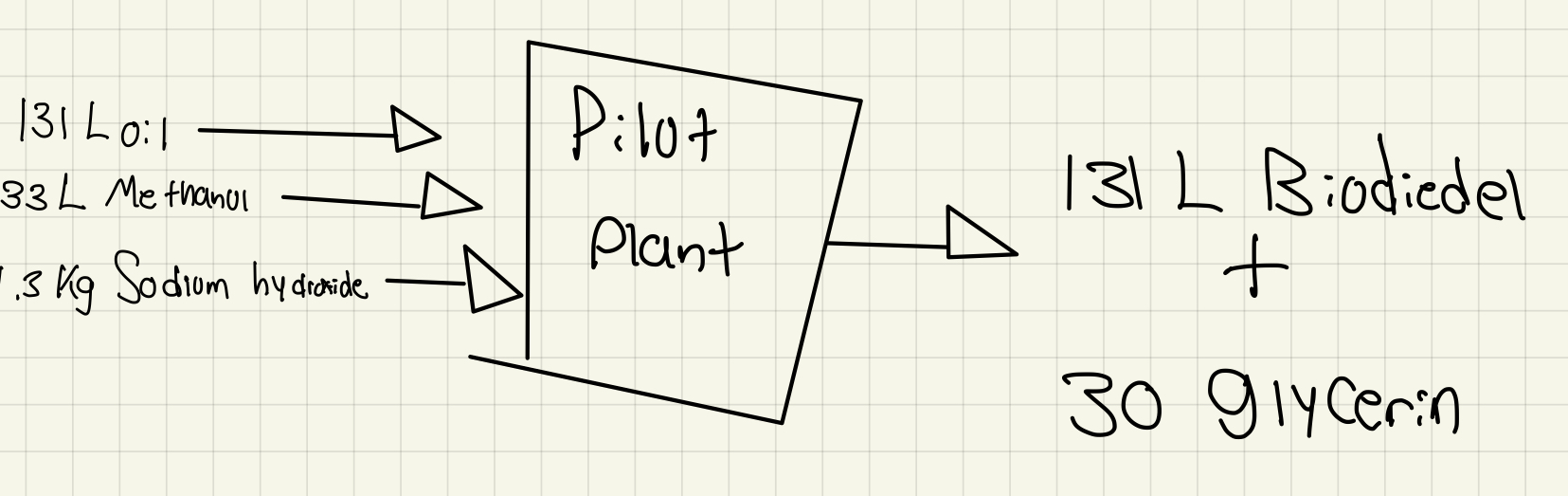 Solved Based on the following diagram calculate the number | Chegg.com