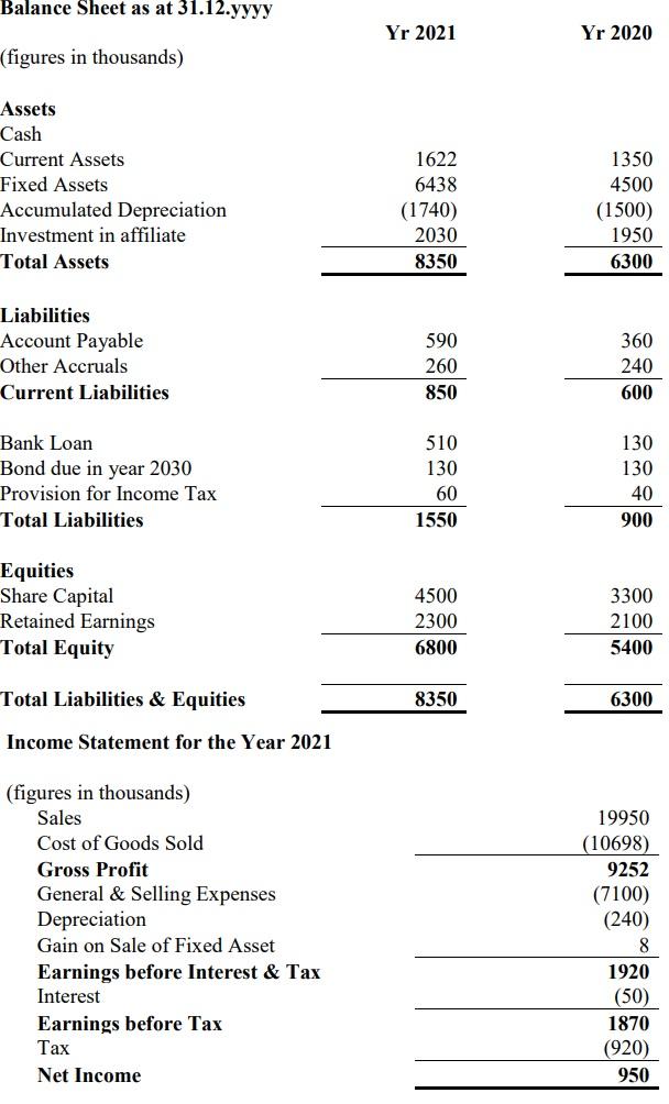 (a) Examine the Cash Flow from Assets (CFFA) for the | Chegg.com