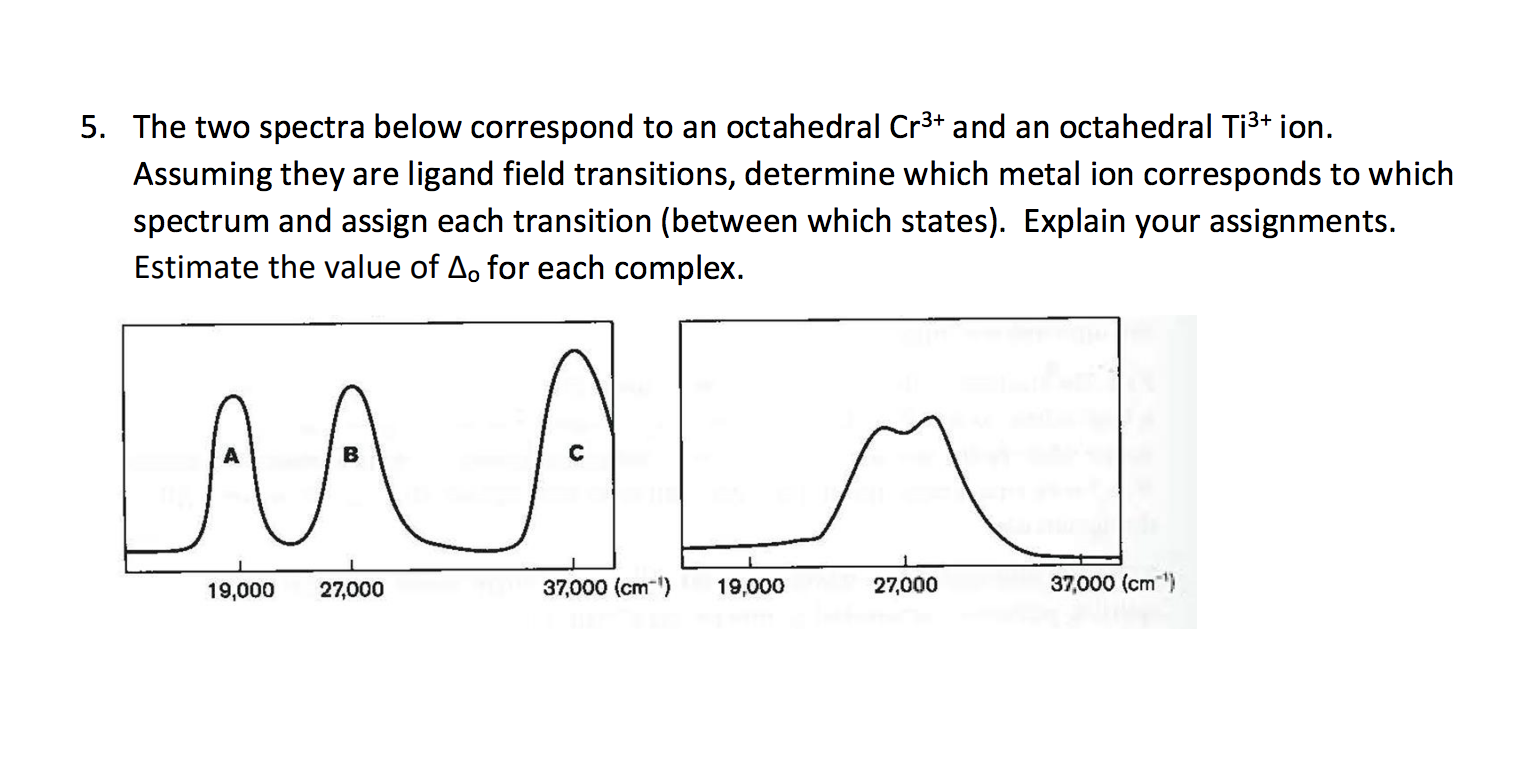 Solved 5. The two spectra below correspond to an octahedral | Chegg.com