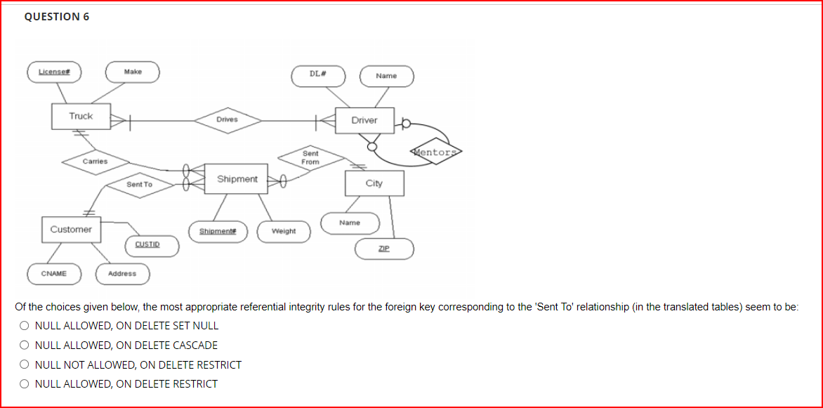 Solved QUESTION 6Of the choices given below, the most | Chegg.com