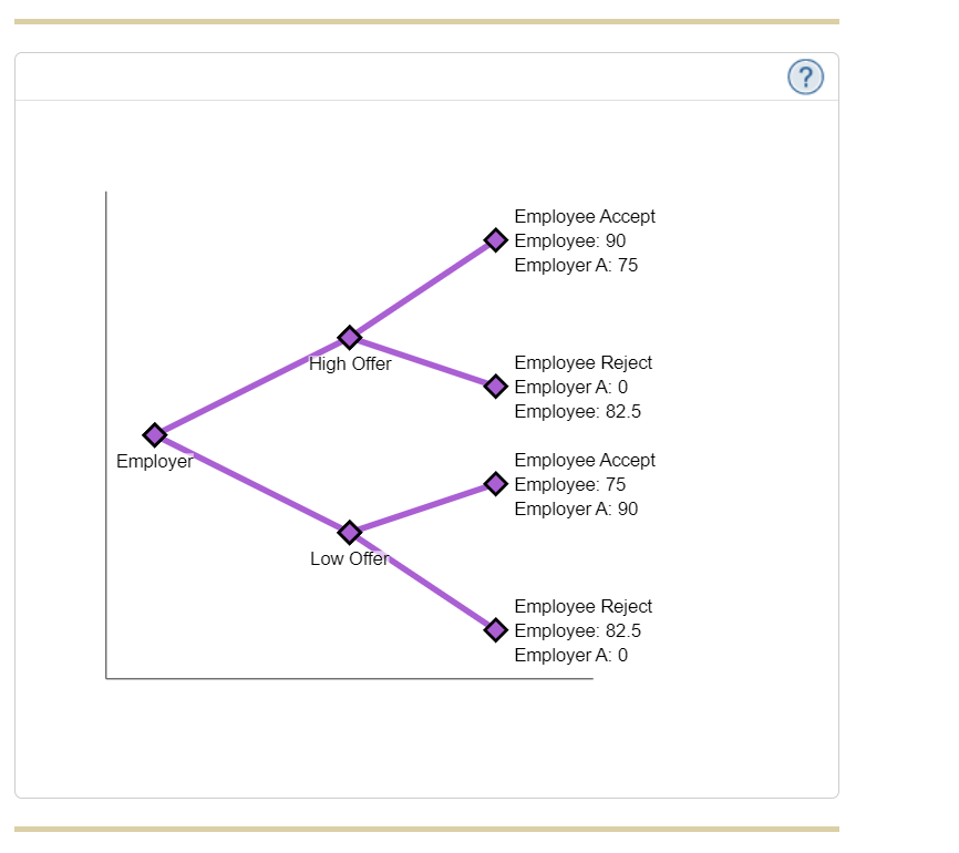 Solved After graduation, you enter salary negotiations for | Chegg.com