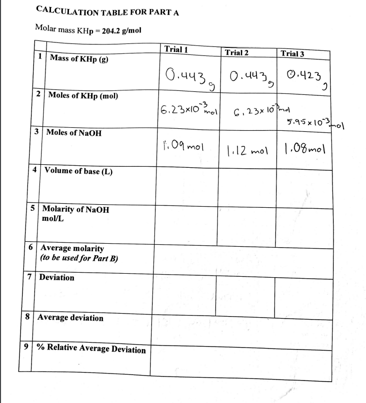 Weighing Results for Part A Titration Results for | Chegg.com