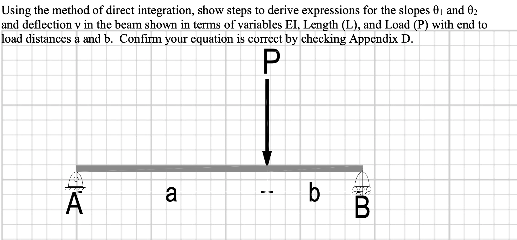 Solved Beam Slope Deflection Elastic Curve PE V = 28(36 - | Chegg.com