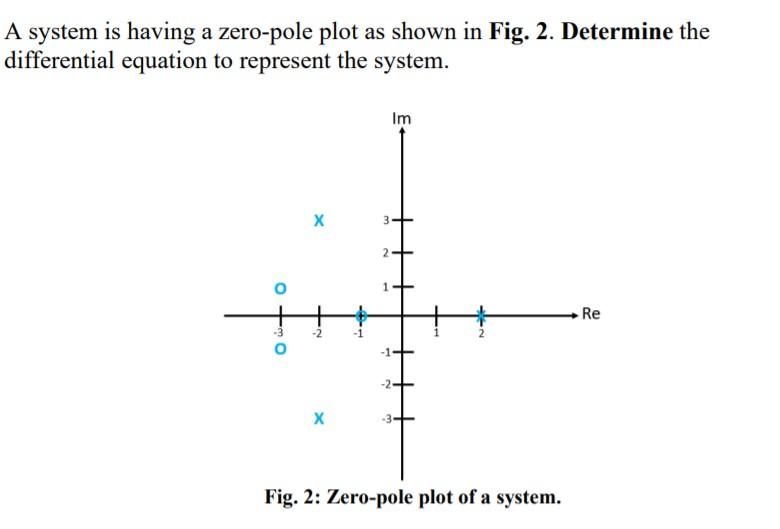 Solved A system is having a zero-pole plot as shown in Fig. | Chegg.com