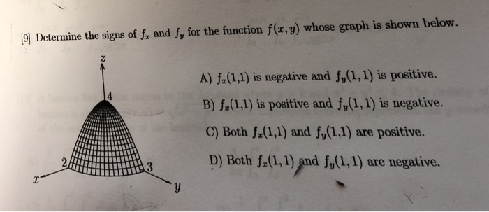 Solved 9] Determine the signs of f, and f, for the function | Chegg.com