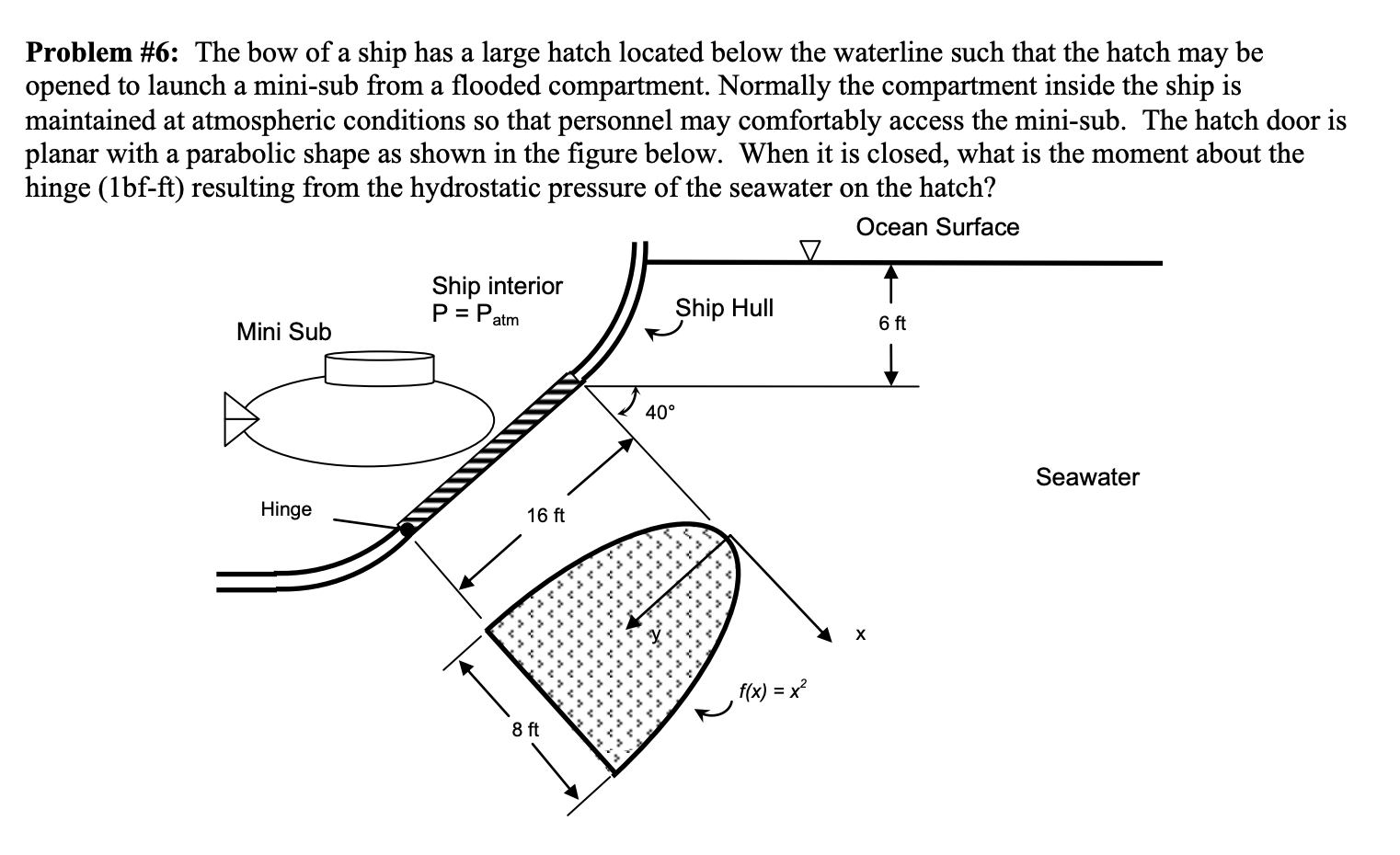 Solved Problem \#6: The bow of a ship has a large hatch | Chegg.com