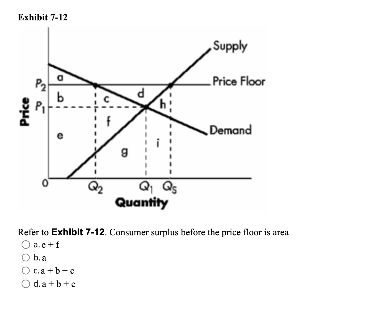 Solved Refer to Exhibit 7-12. Consumer surplus before the | Chegg.com