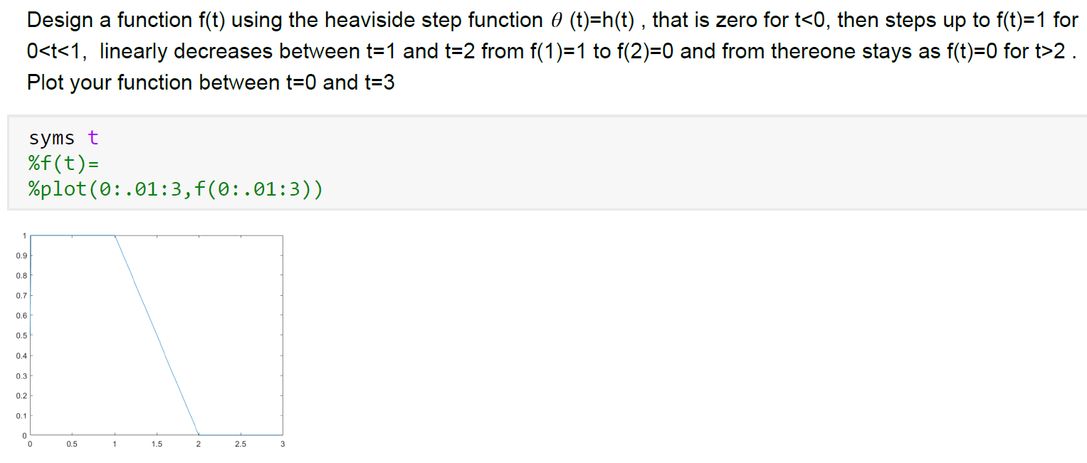Solved Design a function f(t) using the heaviside step | Chegg.com