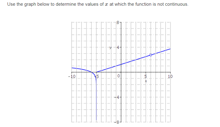 Solved Use the graph below to determine the values of x at | Chegg.com