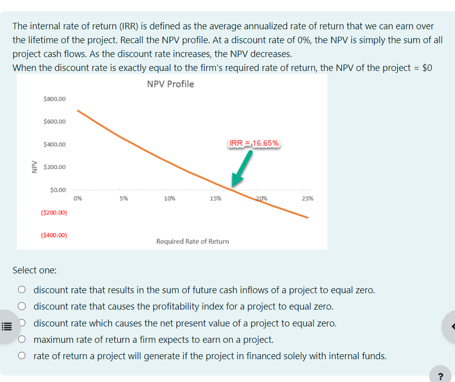 Solved The internal rate of return (IRR) is defined as the | Chegg.com