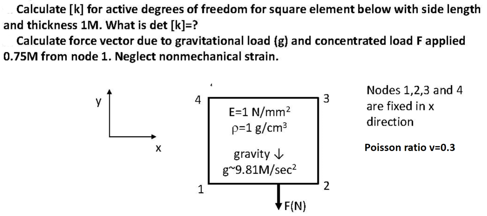 Solved Calculate [k] for active degrees of freedom for | Chegg.com