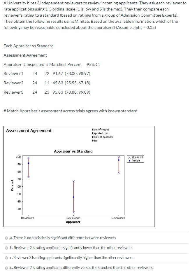Solved A University hires 3 independent reviewers to review | Chegg.com