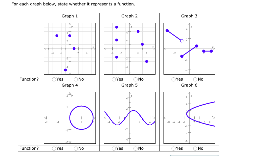 Solved For each graph below, state whether it represents a | Chegg.com