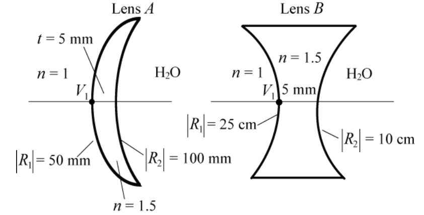 Solved Calculate and show on a sketch the principal points | Chegg.com