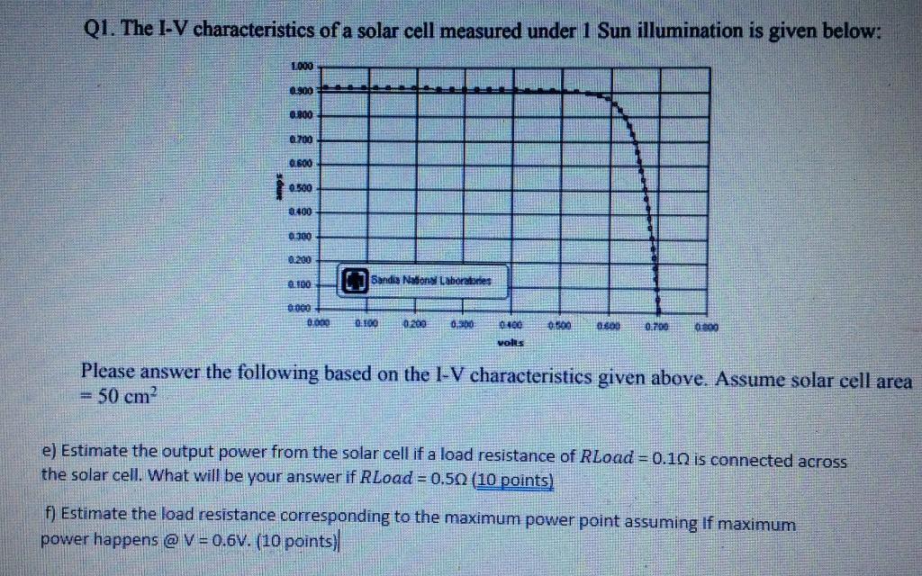 Solved Q1. The I-V characteristics of a solar cell measured | Chegg.com