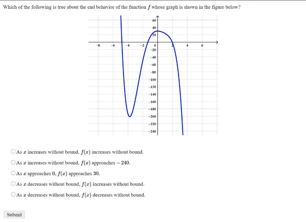 Solved Which of the following is true about the end behavior | Chegg.com