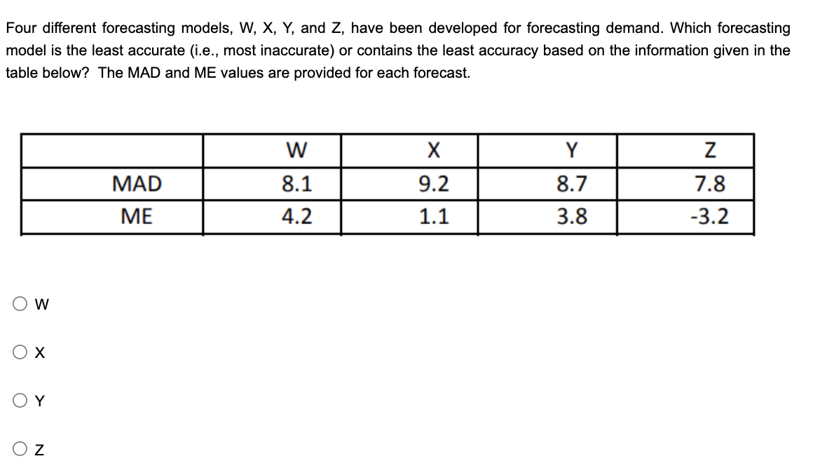 Solved Four different forecasting models, W, X, Y, and Z, | Chegg.com